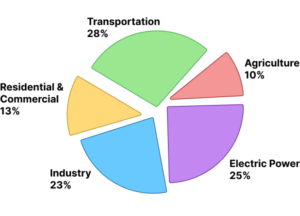 How to Lower PC Power Usage by 34% and Cut Carbon Footprint for Free